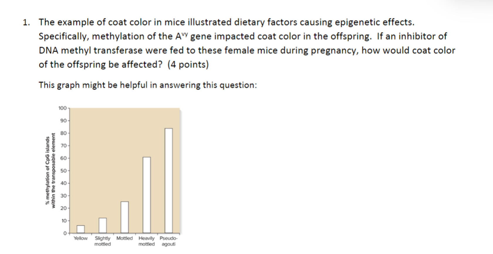 Solved The example of coat color in mice illustrated dietary | Chegg.com