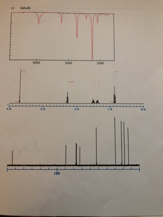 Solved calculate the IHD, label each spectra as the type of | Chegg.com