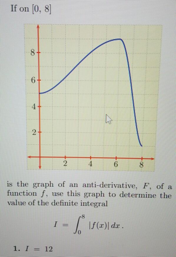 Solved If on (0,8) 8- 6 4 ho 2 2 6 8 is the graph of an | Chegg.com