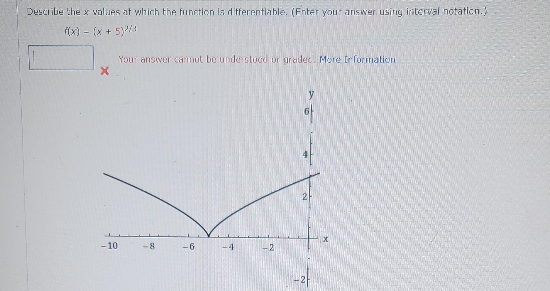 Solved Describe the x-values at which the function is | Chegg.com