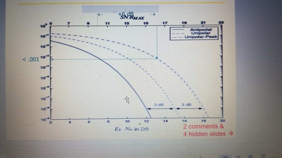 4. Optical-Link Power Budget. Suppose the required | Chegg.com