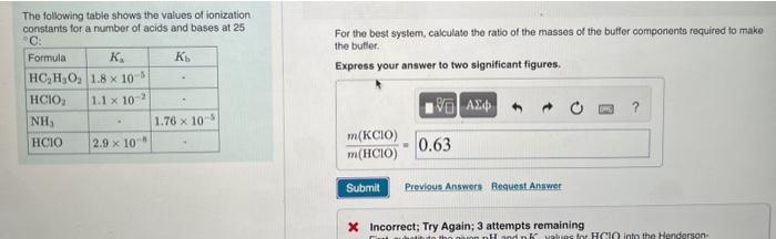 Solved The following table shows the values of ionization | Chegg.com