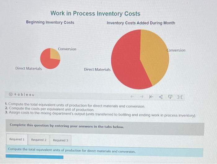 Tableau DA 3-2: Exercise, Computing cost per | Chegg.com
