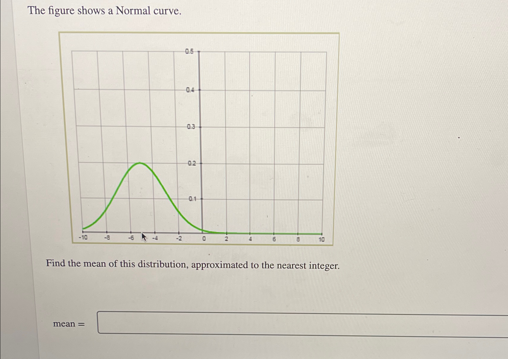 Solved The figure shows a Normal curve.Find the mean of this | Chegg.com