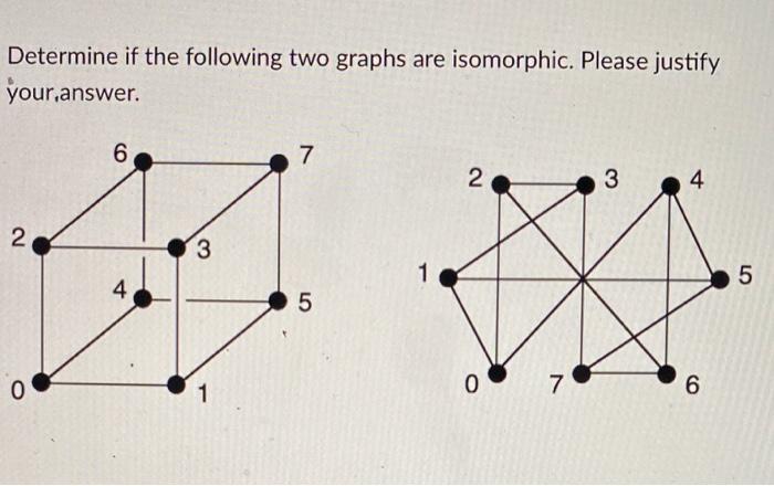 Solved Determine if the following two graphs are isomorphic. | Chegg.com