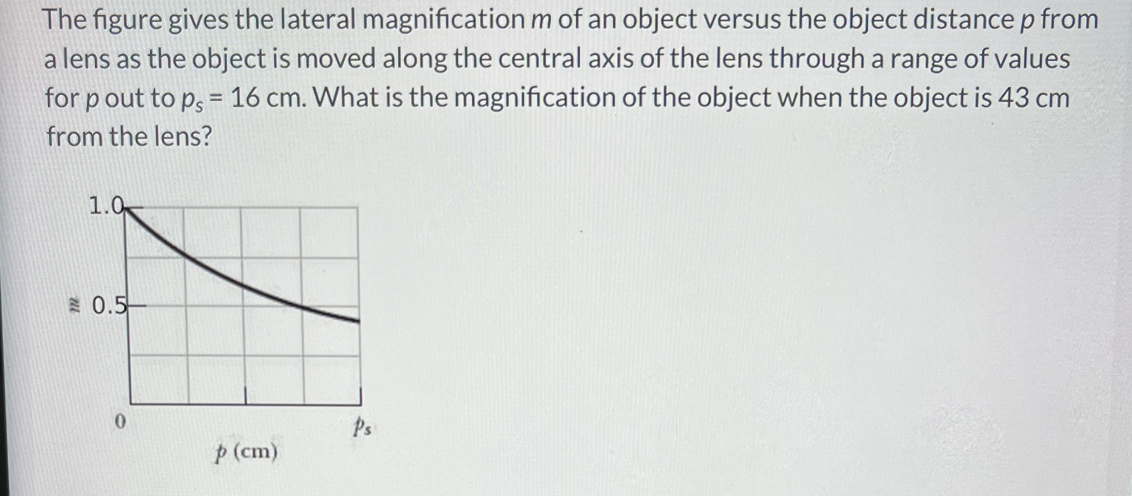 Solved The figure gives the lateral magnification m ﻿of an | Chegg.com