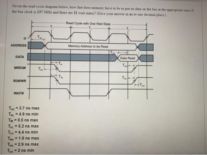 Solved Given the read cycle diagram below, how fast does | Chegg.com