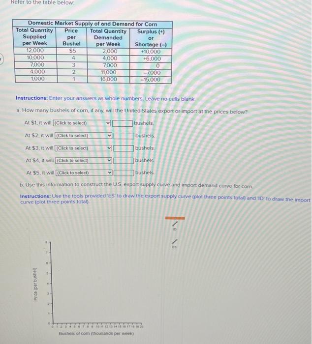 Solved Reter to the table below: Instructions: Enter your | Chegg.com