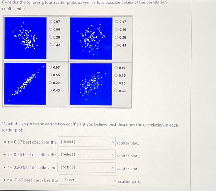 Solved Consider the following four scatter plots, as well as | Chegg.com