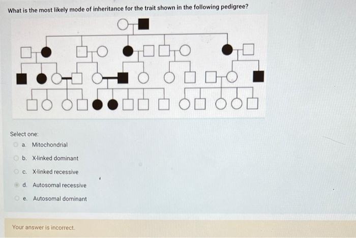 Solved What is the most likely mode of inheritance for the | Chegg.com