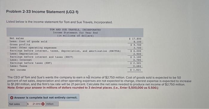 Solved Problem 2-33 Income Statement (LG2-1) Listed below is | Chegg.com