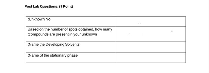Solved Post Lab Questions 1 Point Post Lab Questions 1