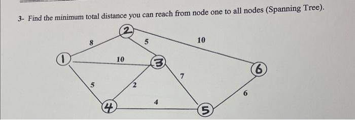 Solved 3- Find the minimum total distance you can reach from | Chegg.com