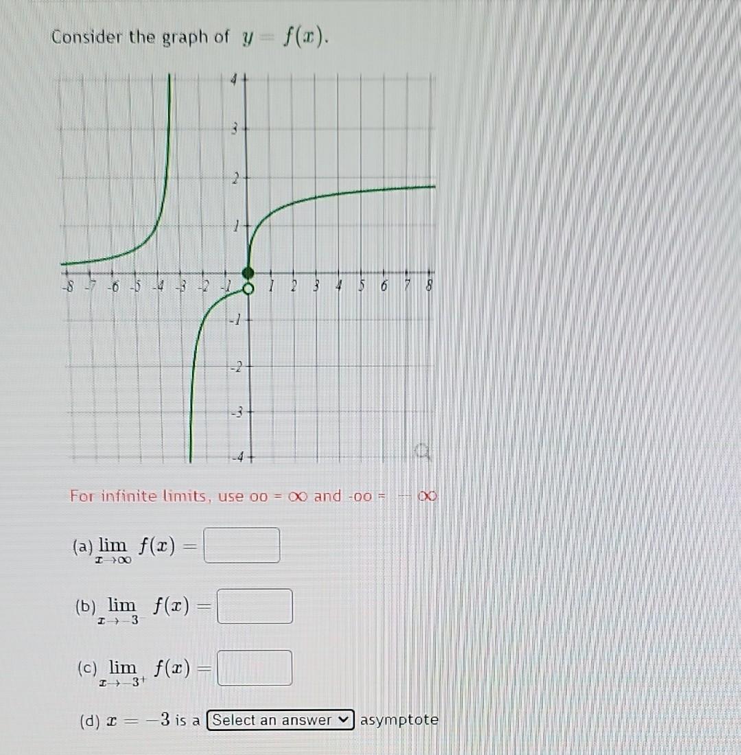 Solved onsider the graph of y=f(x). For infinite limits, use | Chegg.com