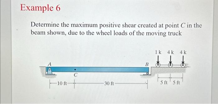 Solved Determine the maximum positive shear created at point | Chegg.com