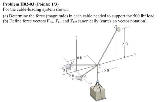 Solved Problem H02-03 (Points: 1/3) For the cable-loading | Chegg.com