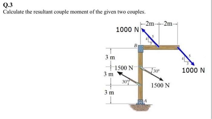 Solved Q.3 Calculate the resultant couple moment of the | Chegg.com