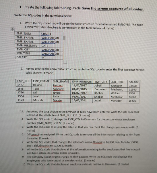 Solved 1. Create the following tables using Oracle. Save the | Chegg.com