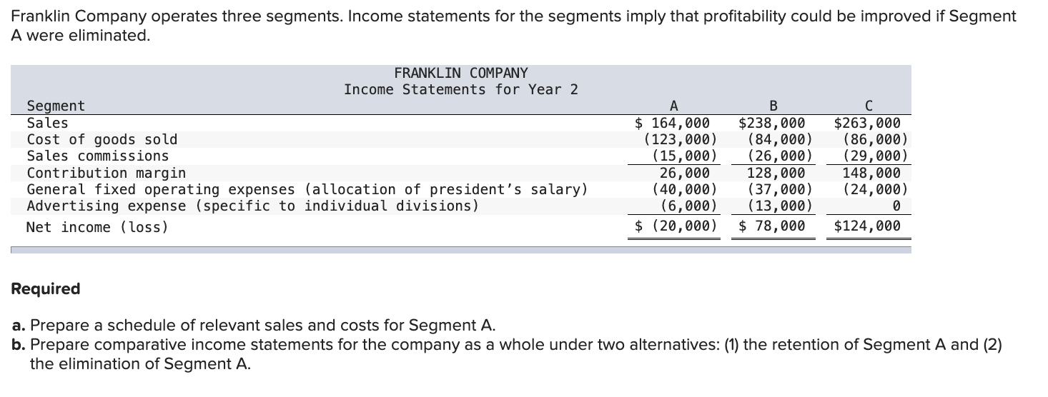 Solved Franklin Company operates three segments. Income | Chegg.com