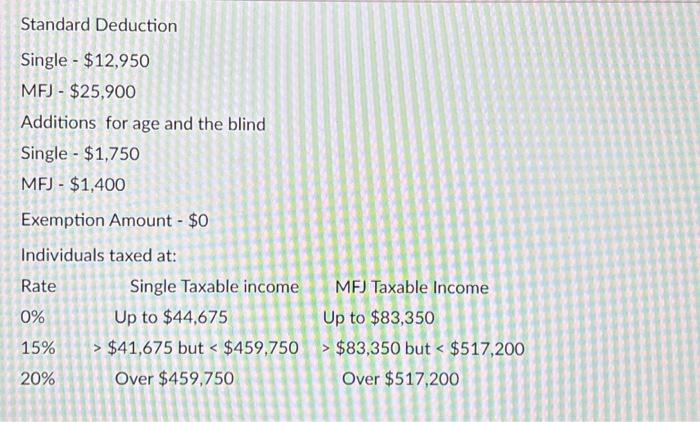 Solved Standard Deduction Single - $12,950 MFJ - $25,900 | Chegg.com