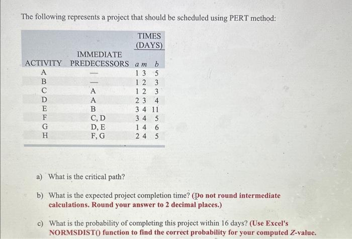 Solved The following represents a project that should be | Chegg.com