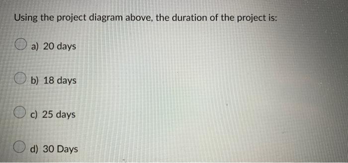Solved Using the project diagram above, the duration of | Chegg.com