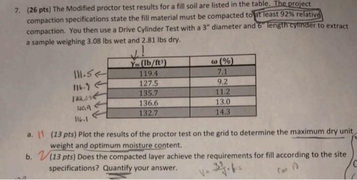 Solved 7. (26 pts) The Modified proctor test results for a | Chegg.com
