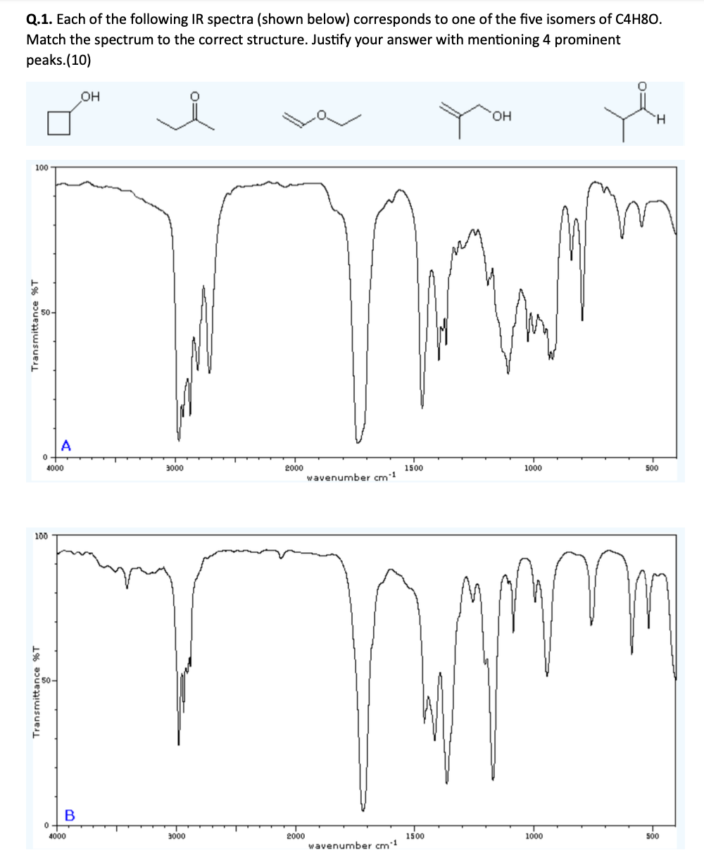 Solved Each of the following IR spectra (shown below) | Chegg.com