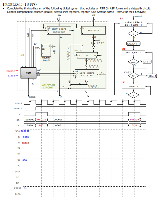 Solved Problem 5 (18 ﻿PTS)- ﻿Complete the timing diagram of | Chegg.com