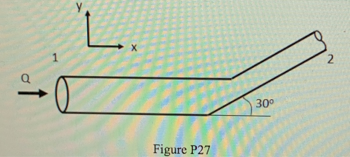Solved Water flows through a reducing pipe bend and is | Chegg.com