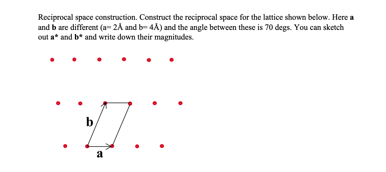 Reciprocal space construction. Construct the | Chegg.com
