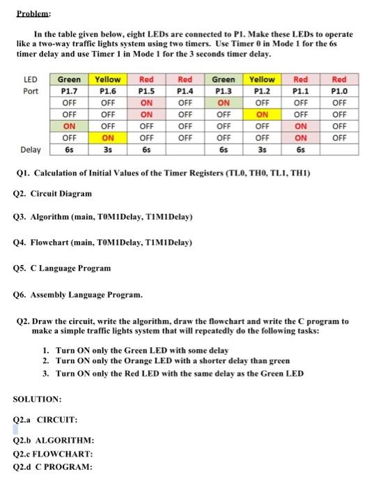 Solved Microcontroller: Please write the answer in a very | Chegg.com