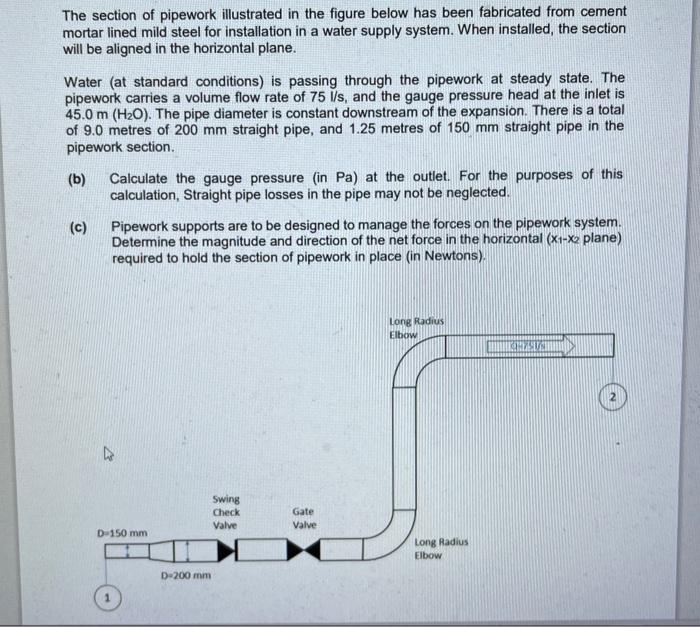 Solved The section of pipework illustrated in the figure | Chegg.com