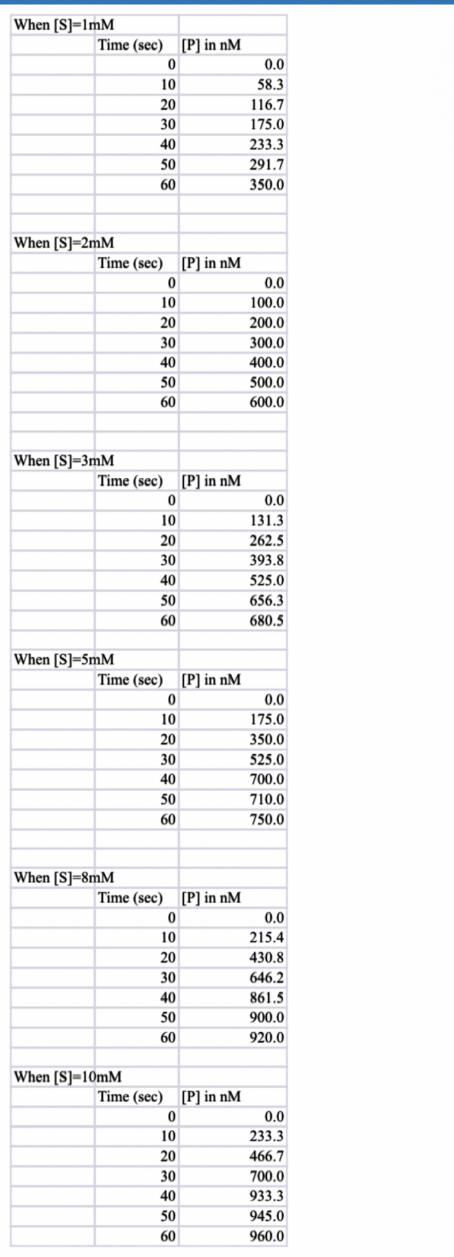 Solved In this assignment, you are given an Excel sheet with | Chegg.com