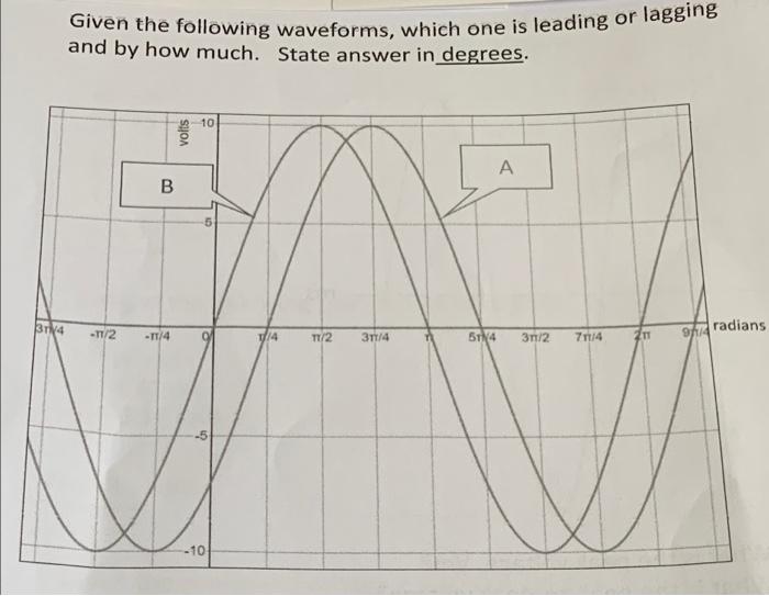 Solved 31/4 Given the following waveforms, which one is | Chegg.com