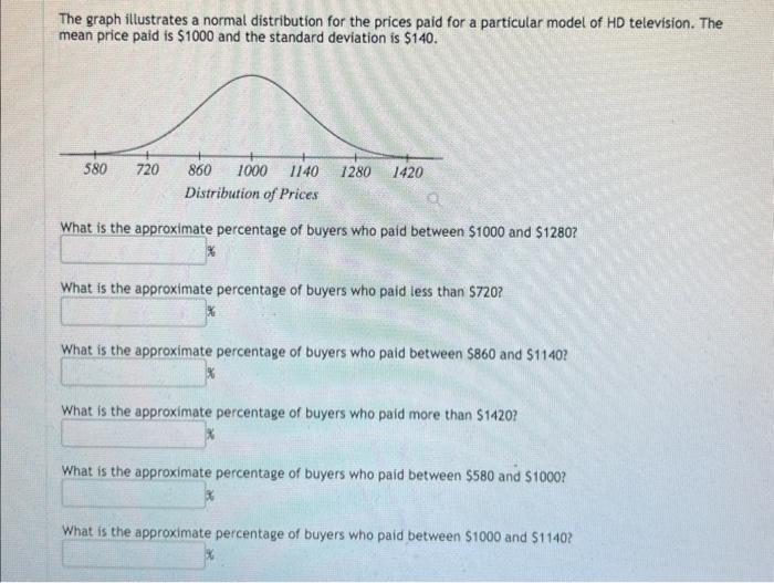 Solved The graph illustrates a normal distribution for the | Chegg.com