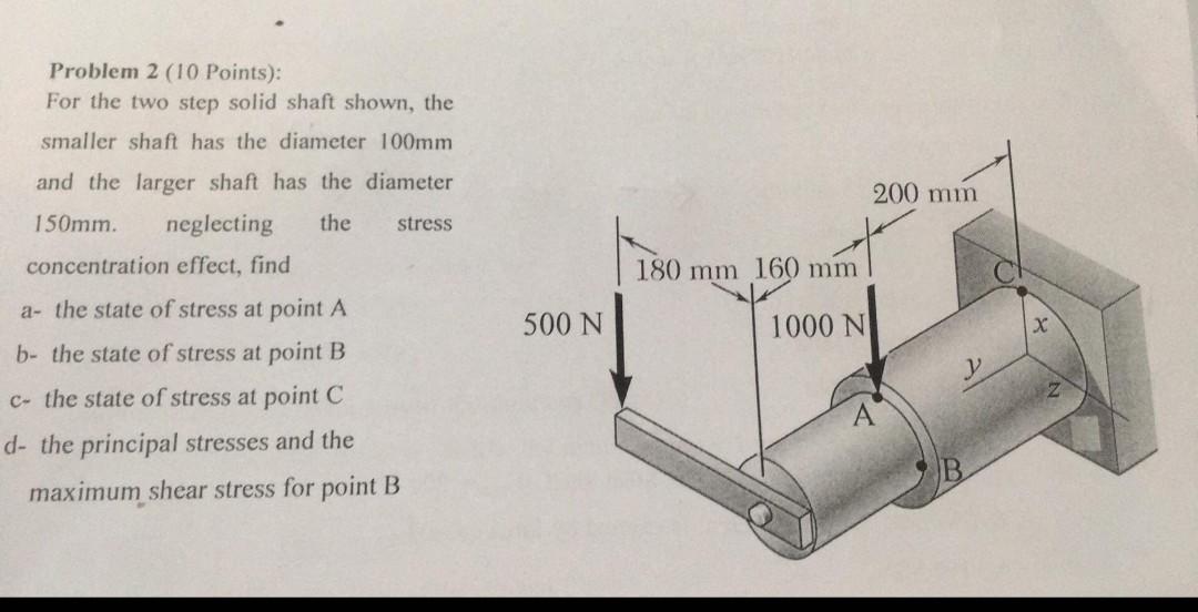 Solved Problem 2 (10 Points): For the two step solid shaft | Chegg.com
