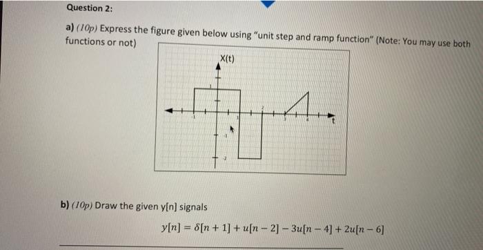 Solved Question 2: a) (10p) Express the figure given below | Chegg.com