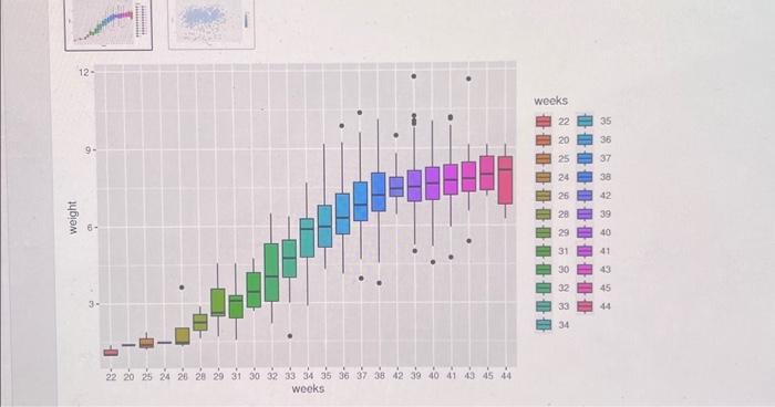 Solved Interpret these graphs in a Statistical Point of | Chegg.com