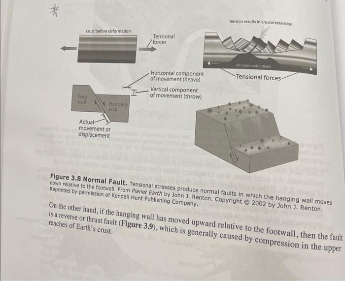 Solved Lab Exercises Lab Exercise \# 1: Fault Models In this | Chegg.com