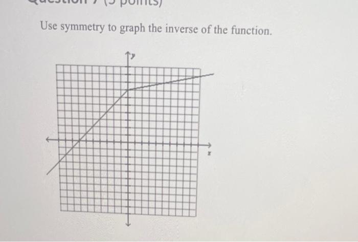Solved Use symmetry to graph the inverse of the function. | Chegg.com