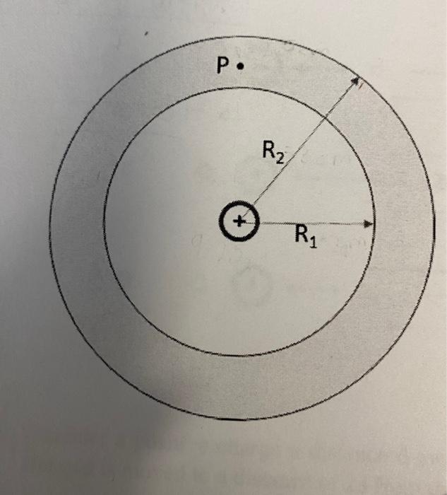 Solved A conducting spherical shell that has a net charge of | Chegg.com