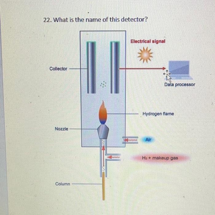 Solved 22. What is the name of this detector? | Chegg.com