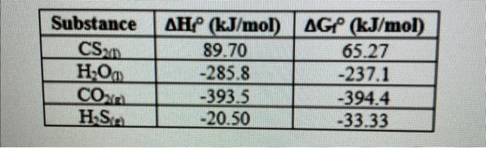 Solved A. calculate delta H* and delta G* for the following | Chegg.com