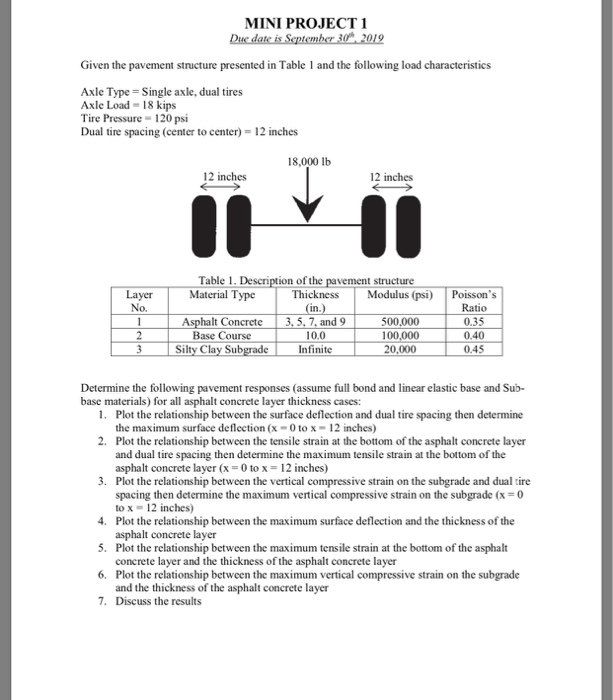 Use JULEA application to get the inputs to plot the | Chegg.com