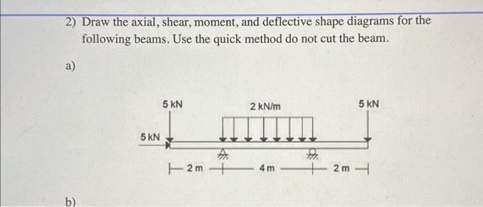 Solved Draw the axial, shear, moment, and deflective shape | Chegg.com