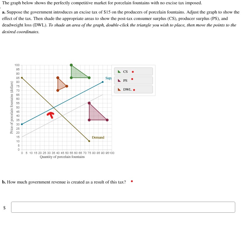 Solved The graph below shows the perfectly competitive | Chegg.com