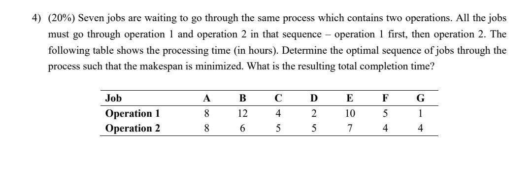Solved 4) (20%) Seven jobs are waiting to go through the | Chegg.com