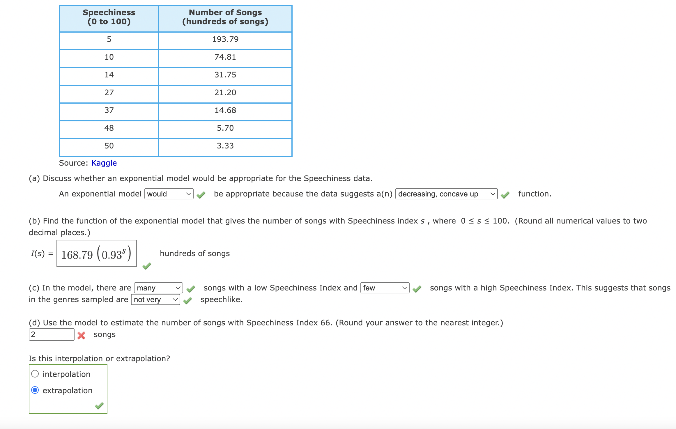 Source: Kaggle(a) ﻿Discuss whether an exponential | Chegg.com
