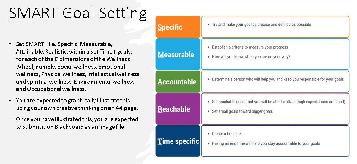 Solved SMART Goal-SettingSpecificSet SMART (i.e. ﻿Specific, | Chegg.com